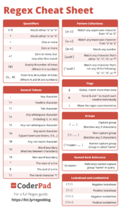 Regular Expression Cheat Sheet - CoderPad