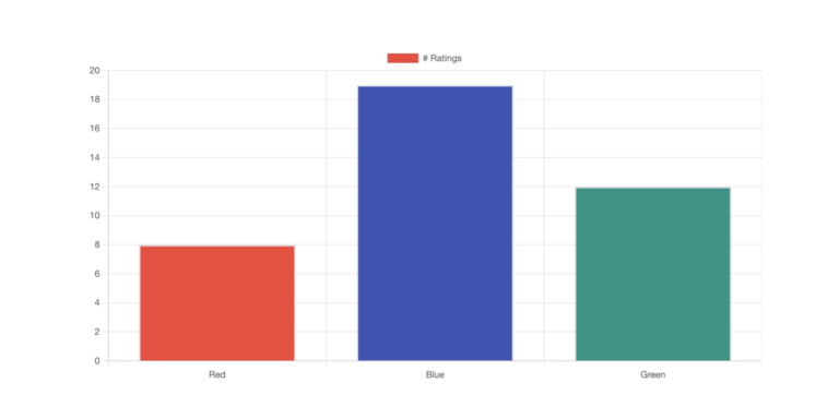 10 Javascript Data Visualization Libraries Every Front End Developer Should Know About Coderpad