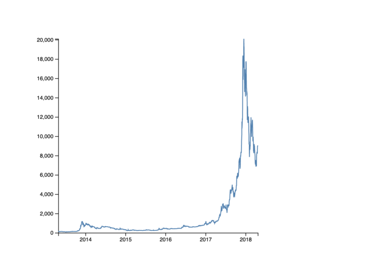 10 Javascript Data Visualization Libraries Every Front-End Developer Should Know About - CoderPad