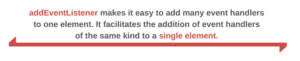 AddEventListener JavaScript: What It Is and How To Use It - CoderPad