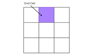 A Very, Very In-Depth Guide on CSS Grid - CoderPad