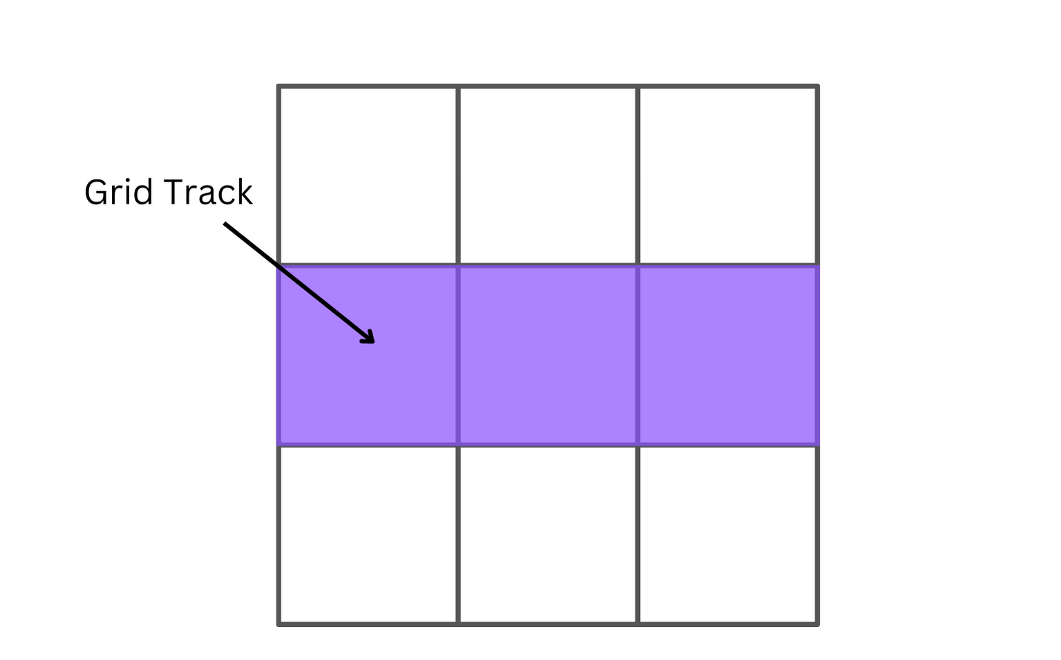 A Very, Very In-Depth Guide on CSS Grid - CoderPad