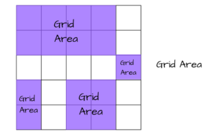 A Very, Very In-Depth Guide on CSS Grid - CoderPad