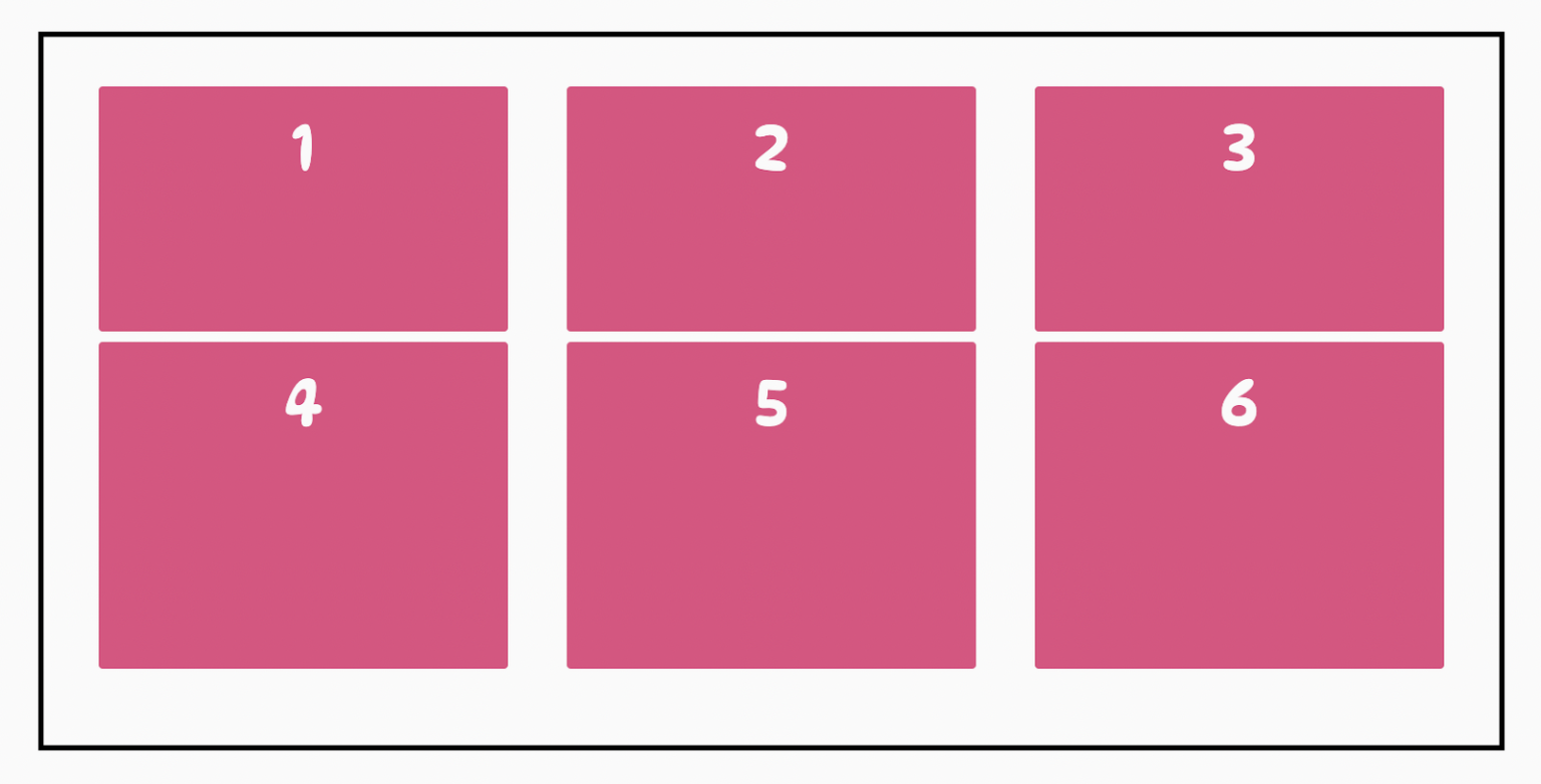 A Very, Very In-Depth Guide on CSS Grid - CoderPad