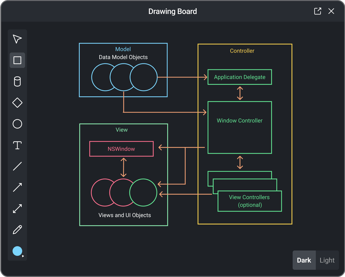 Digital Whiteboard - CoderPad