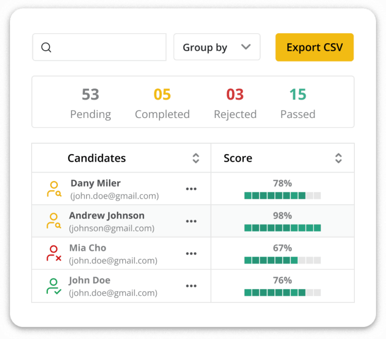 In Depth Assessment Reporting Coderpad