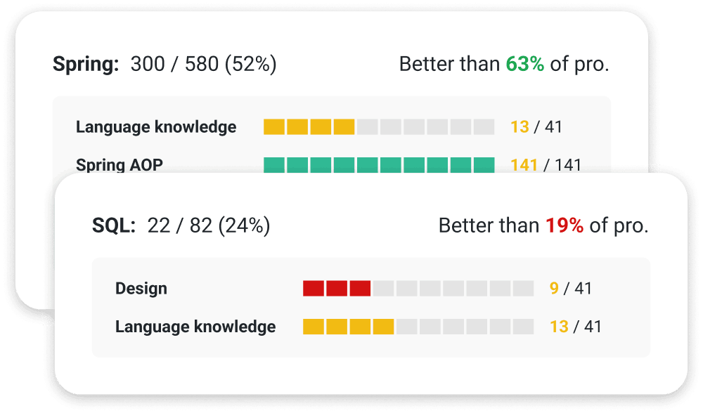 Question quality and integrity - CoderPad